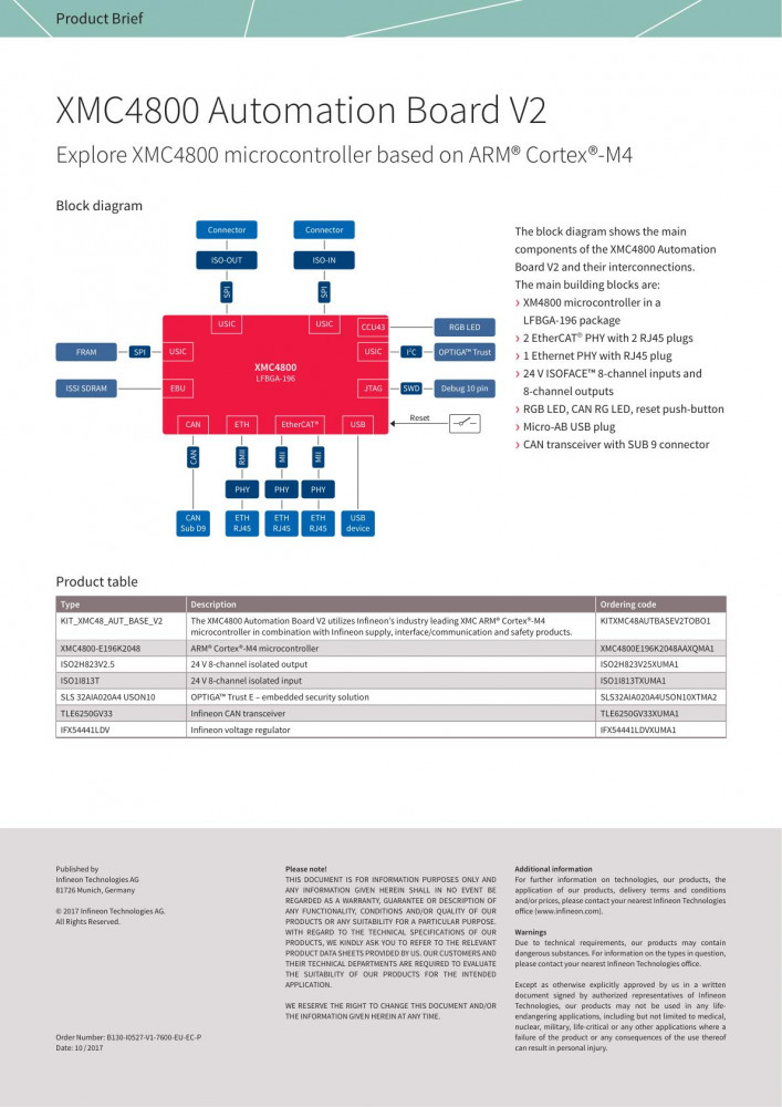 XMC4800 Automation Board V2 product documentation page 2