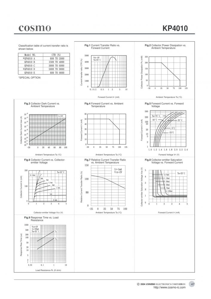Cosmo KP40101B datasheet page 2