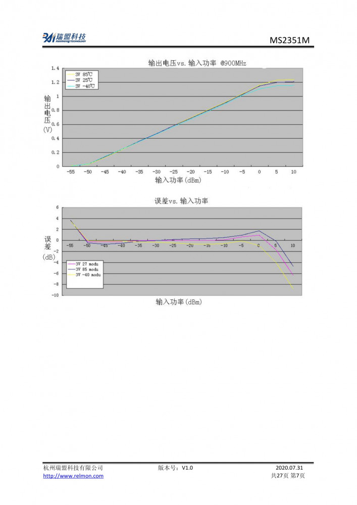 MS2351M datasheet page 7