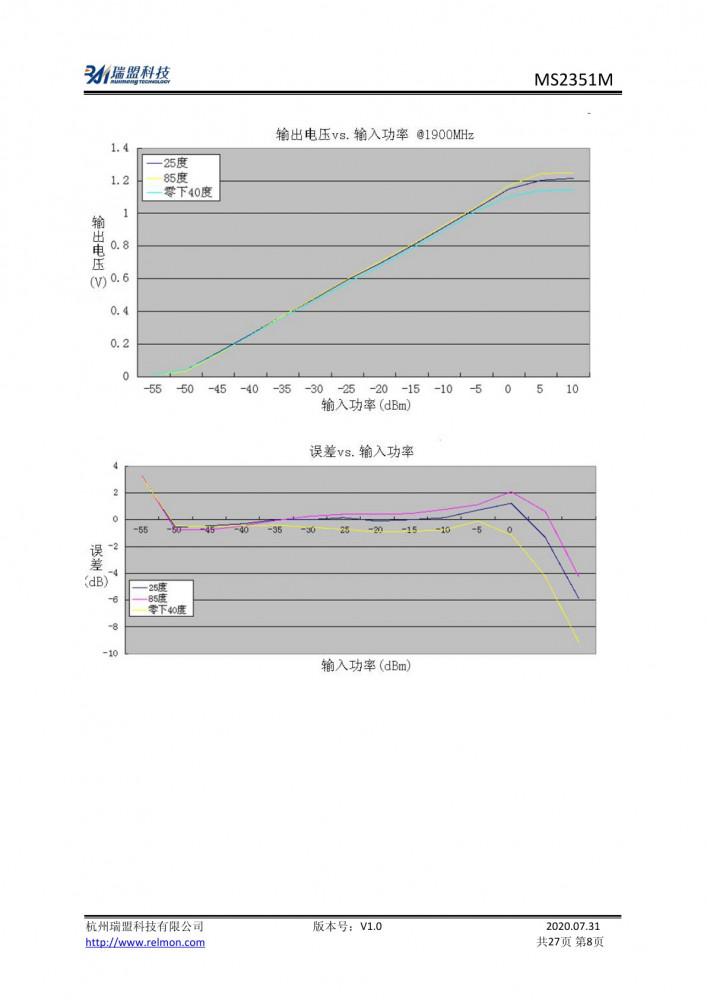 MS2351M datasheet page 8