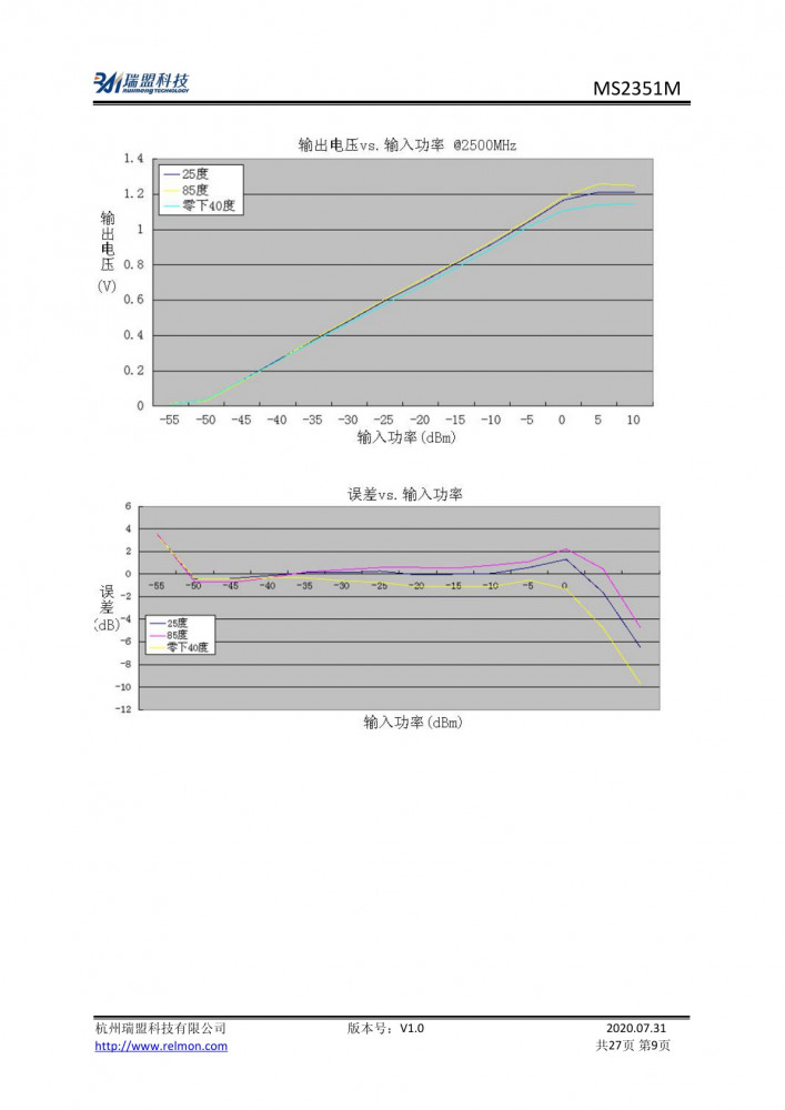 MS2351M datasheet page 9