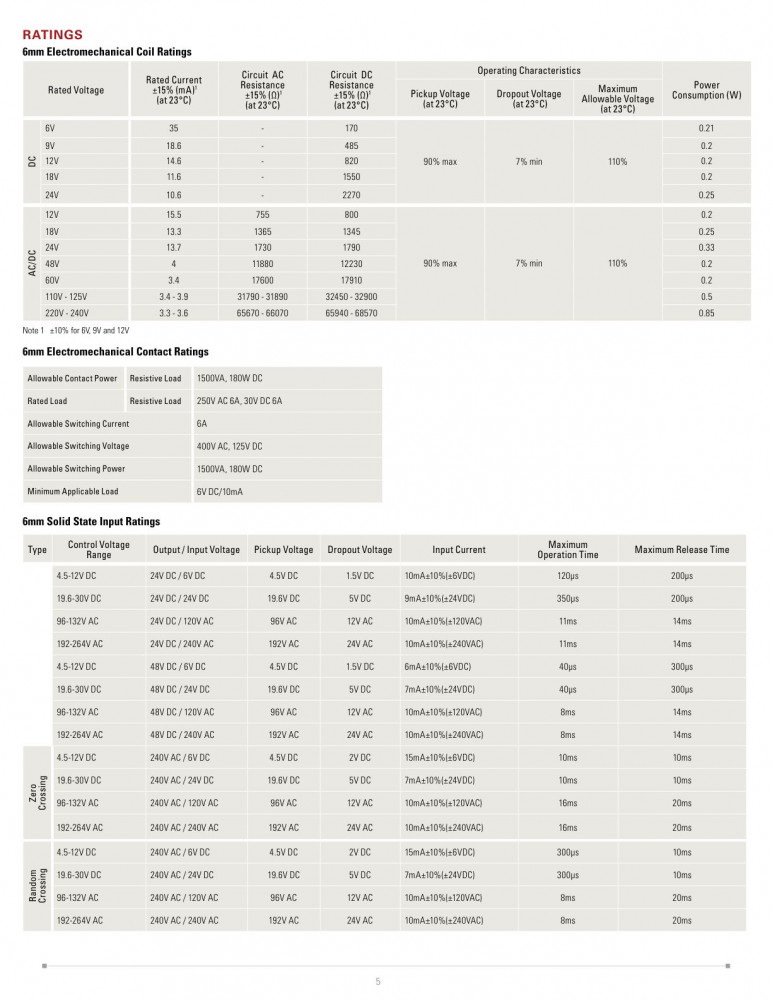 IDEC RV8 series datasheet page 5