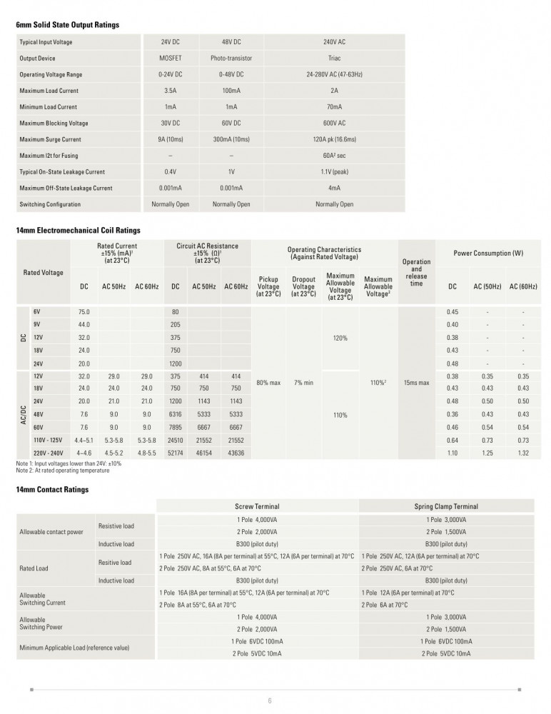 IDEC RV8 series datasheet page 6