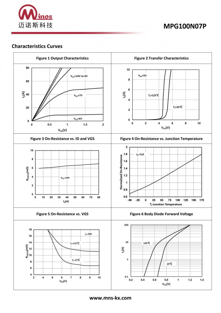 MPG100N07P datasheet page 3