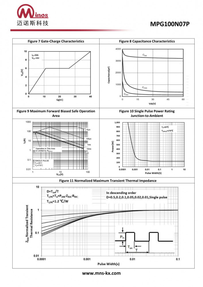 MPG100N07P datasheet page 4