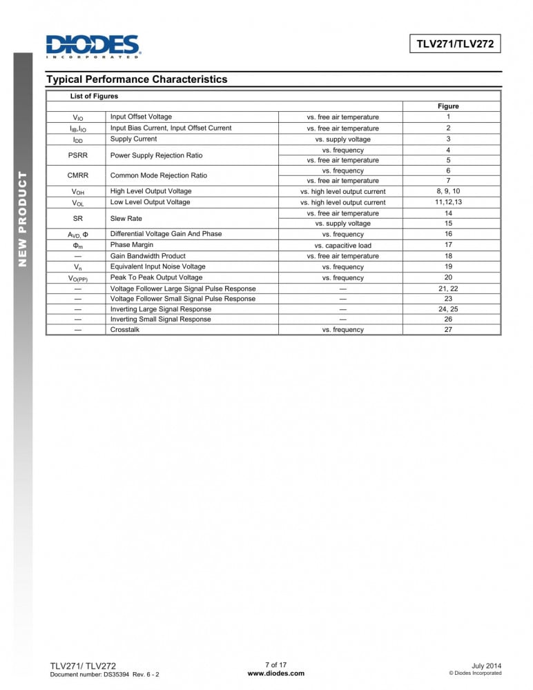 TLV271CW5-7 datasheet page 7