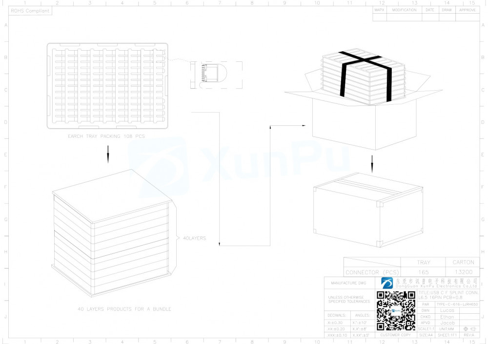 TYPE-C-616-LJRH650 packaging information