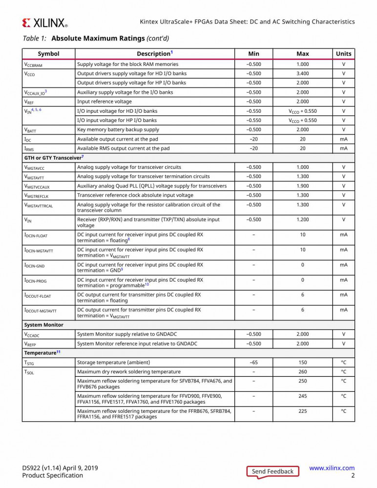 XCKU11P DS922 technical document page 2