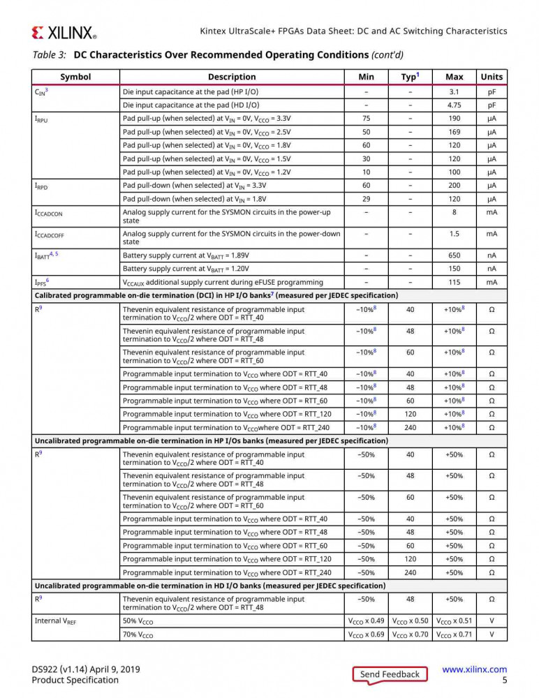 XCKU11P DS922 technical document page 5