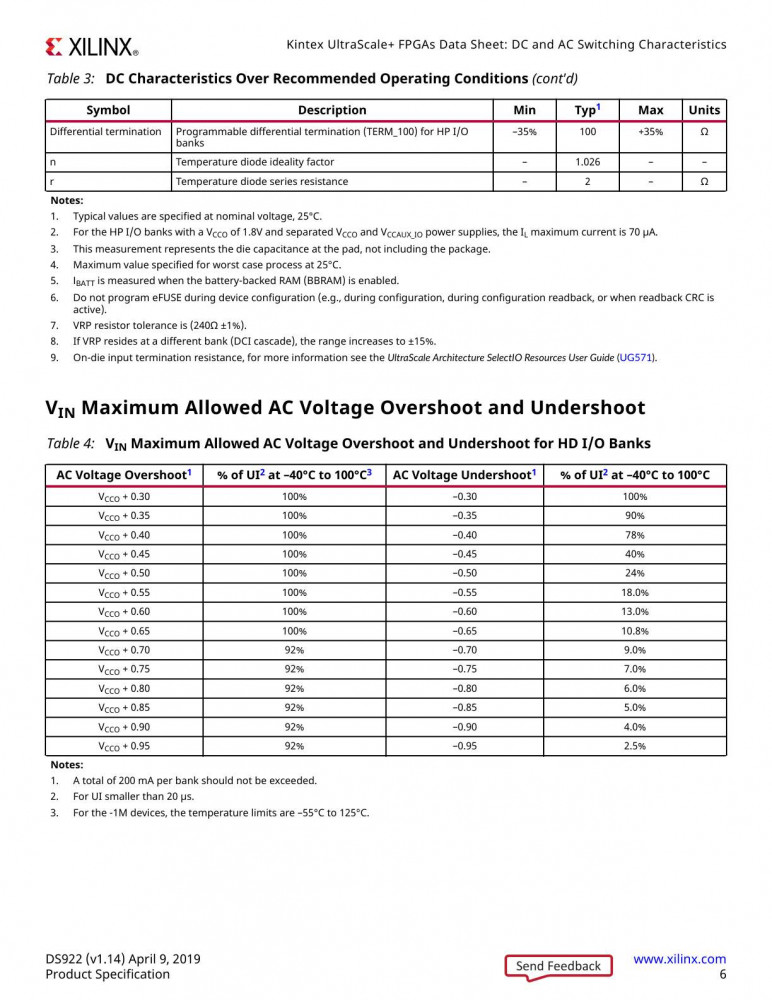 XCKU11P DS922 technical document page 6