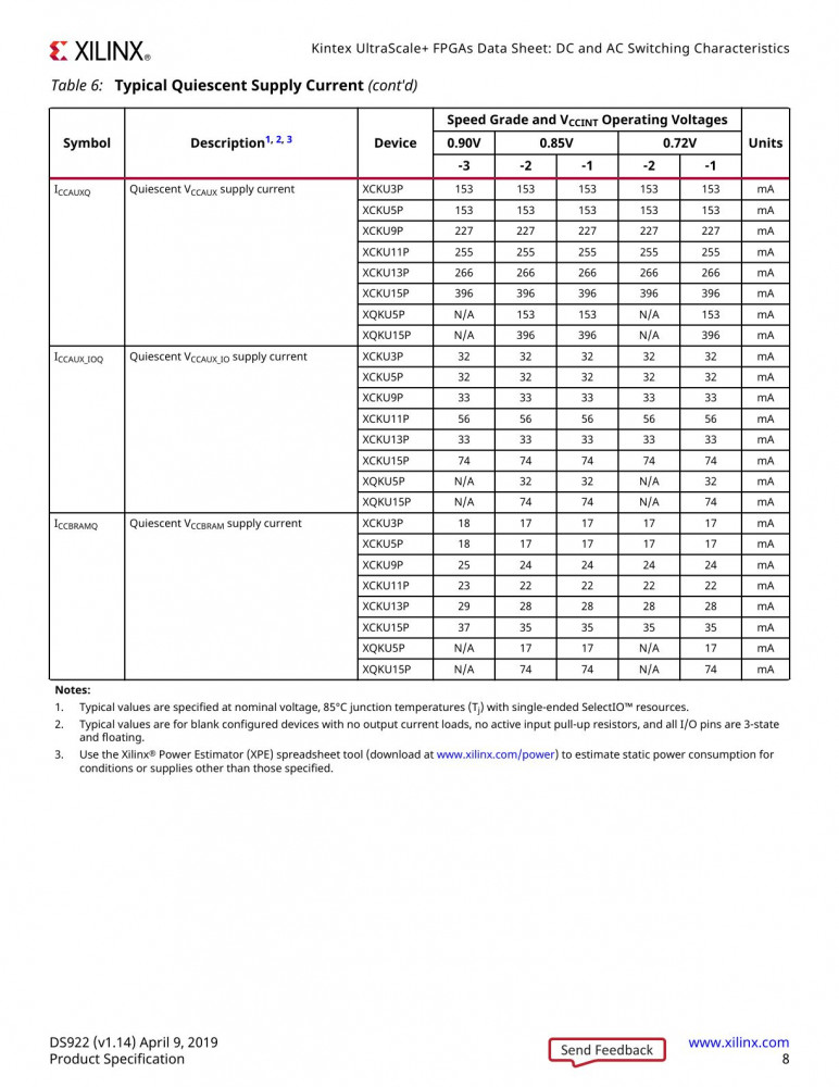 XCKU11P DS922 technical document page 8
