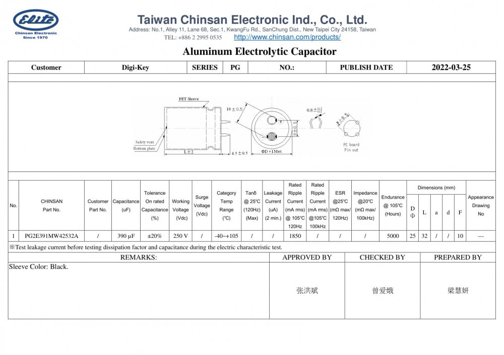 Chinsan PG series model table
