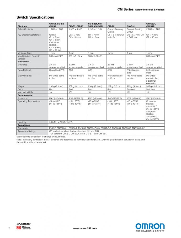 CM Series documentation page 2