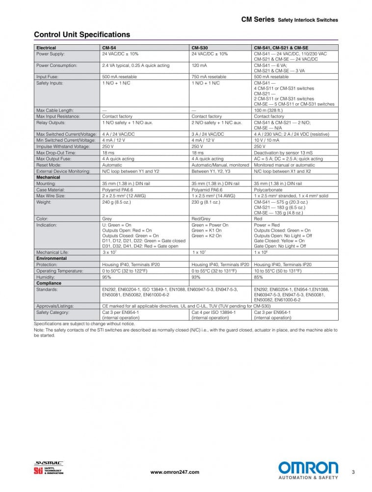 CM Series documentation page 3