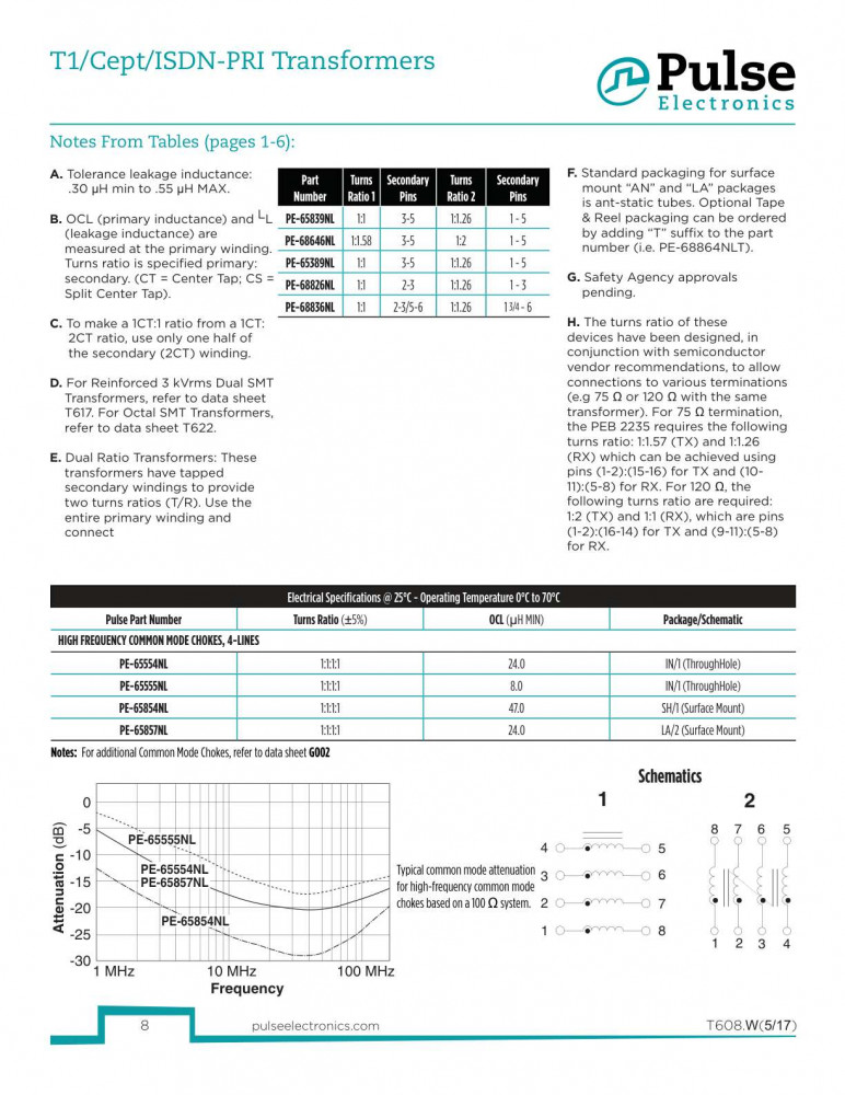 PULSE telecom transformer datasheet page 8