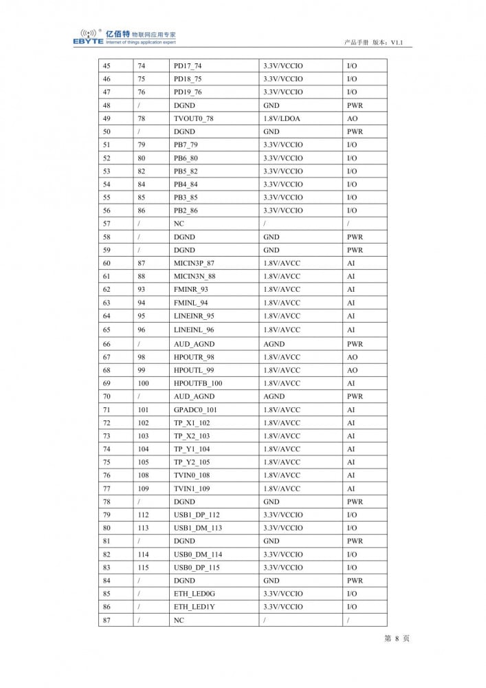 ECB31-P4T13SA2ME8G datasheet page 10