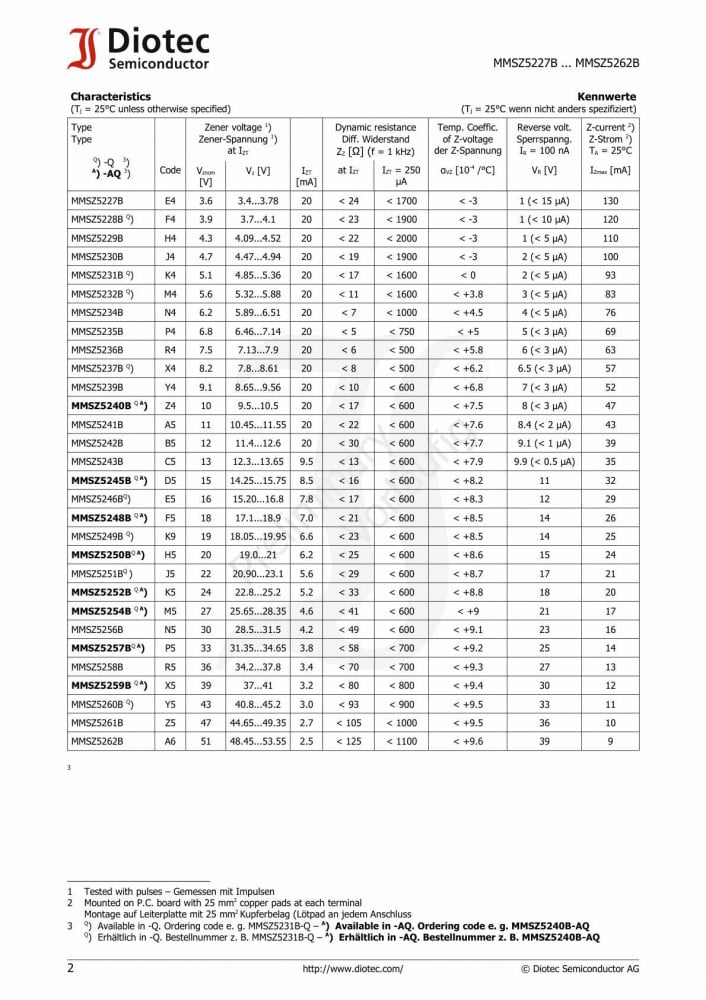 DIOTEC MMSZ5250B electrical characteristics table