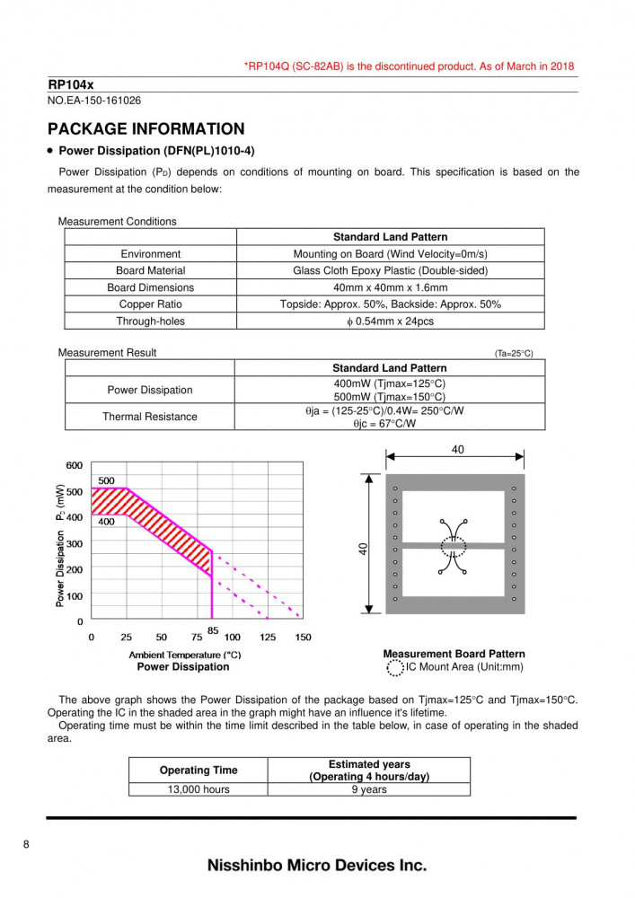 RP104 datasheet page 8