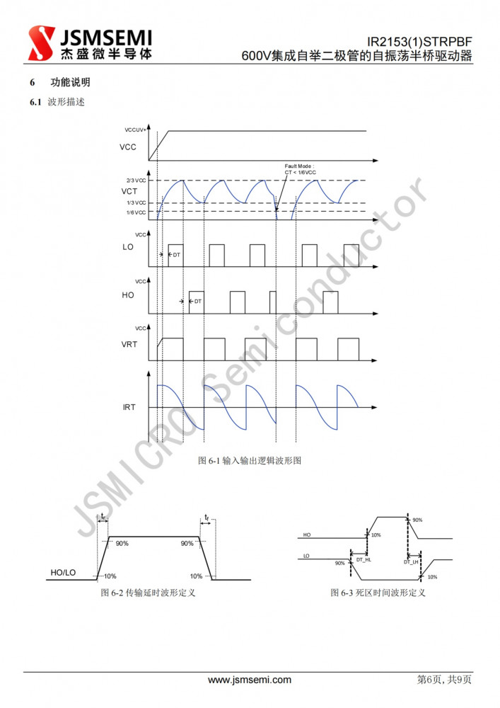 IR2153STRPBF-JSM datasheet page 6