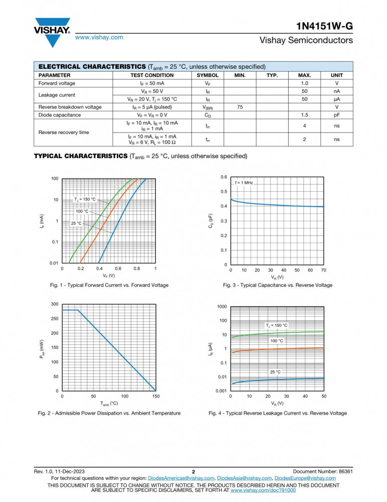 1N4151W-G3- product document page 2