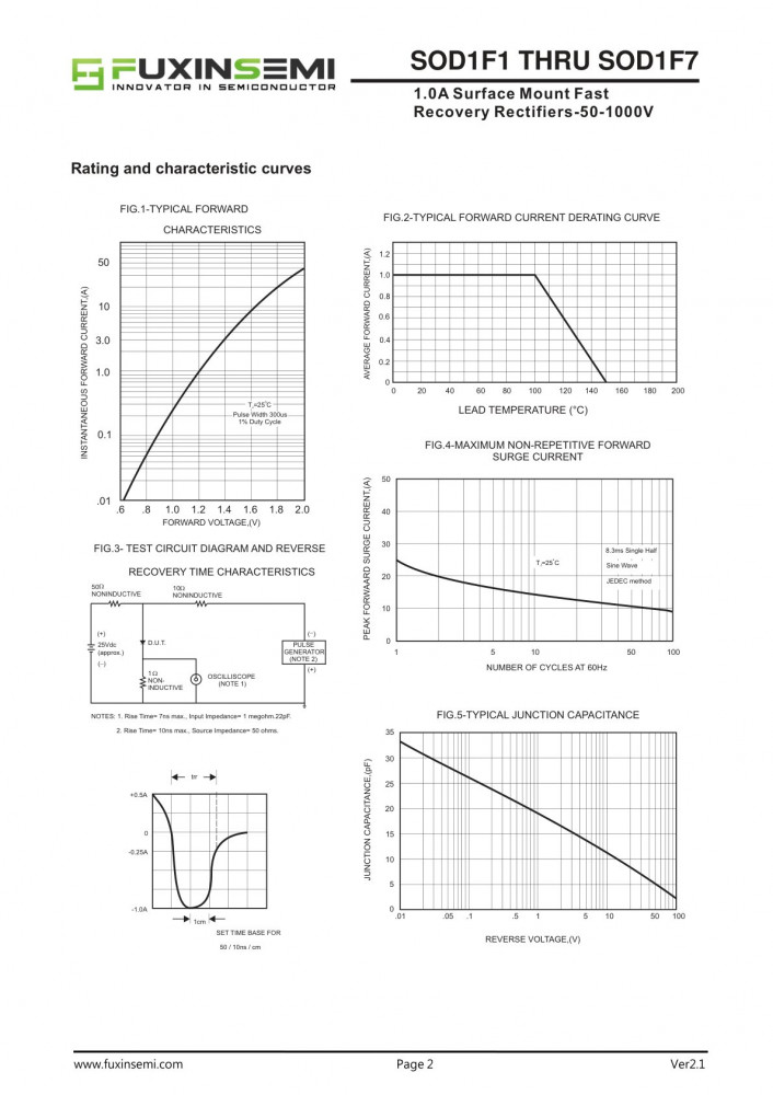 SOD1F7 datasheet page 2