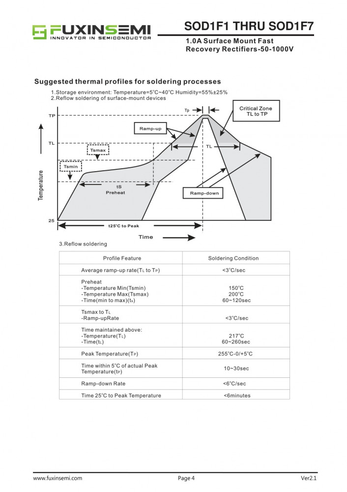 SOD1F7 datasheet page 4