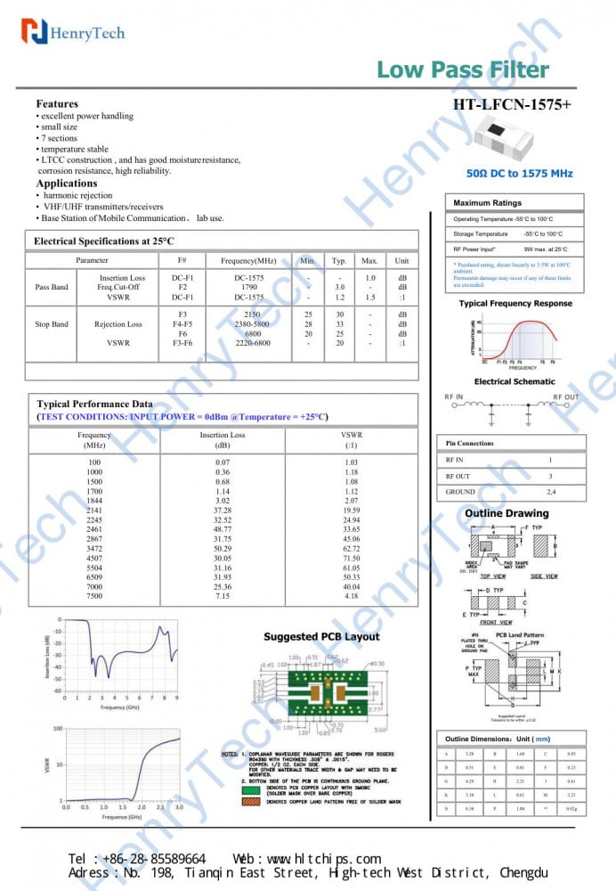 HT-LFCN-1575+ datasheet page