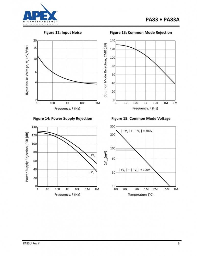 PA83M datasheet page 9
