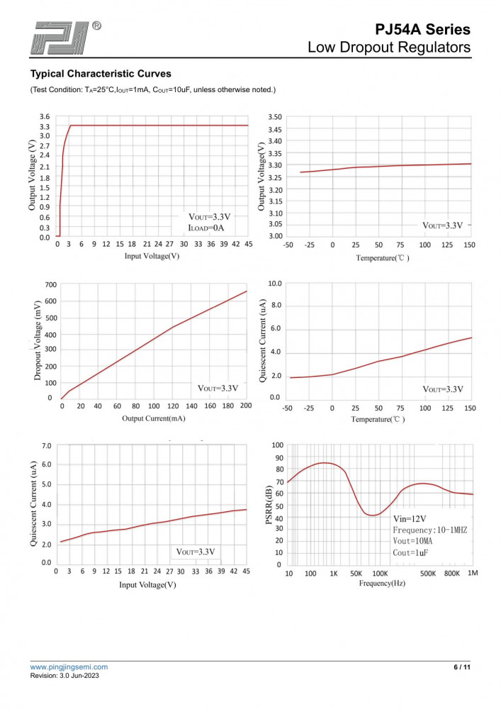 PJ54AM50SQ datasheet page 6