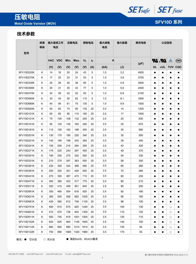 SFV10D561K datasheet page 6