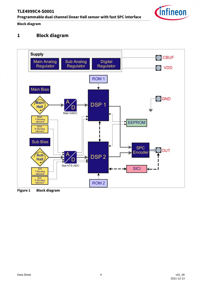 TLE4999C4-S0001 datasheet page 4