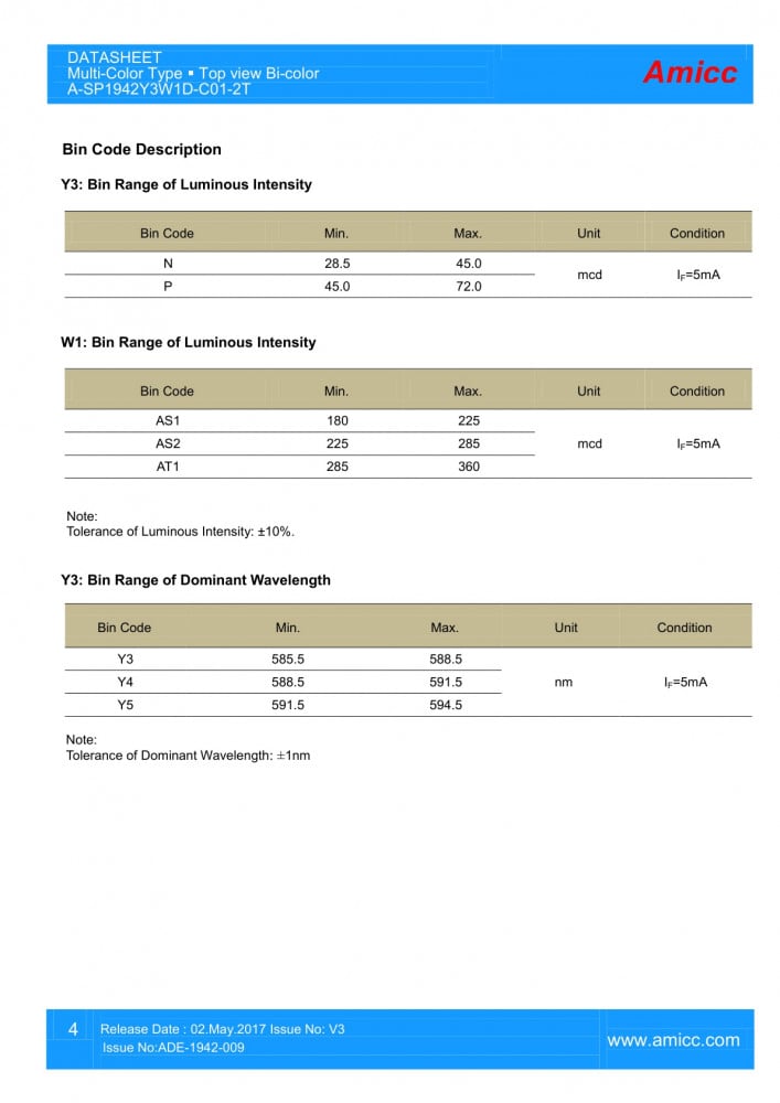 A-SP1942Y3W1D-C01-2T datasheet page 4