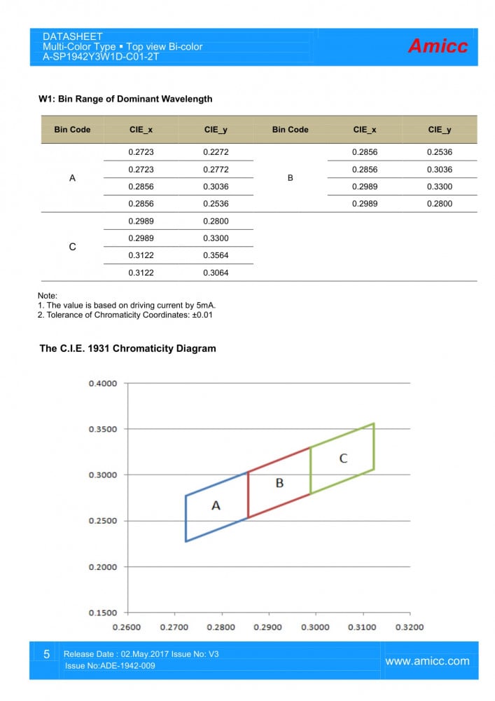 A-SP1942Y3W1D-C01-2T datasheet page 5