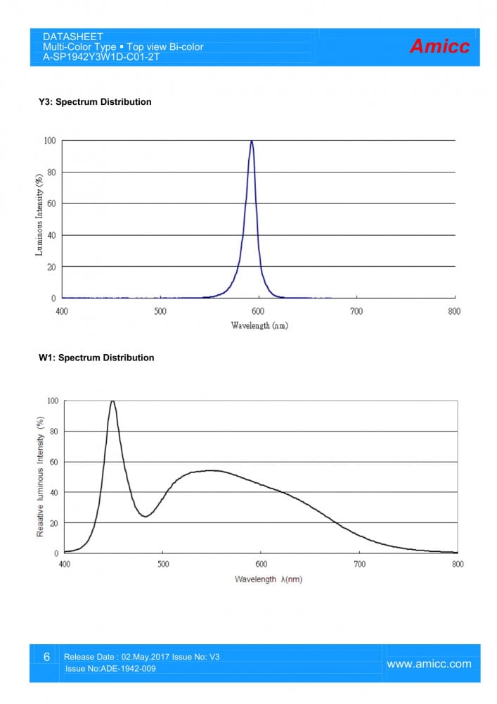 A-SP1942Y3W1D-C01-2T datasheet page 6