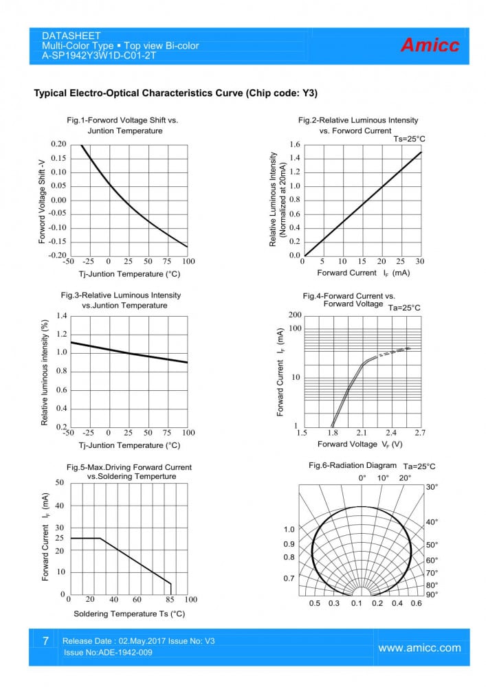 A-SP1942Y3W1D-C01-2T datasheet page 7