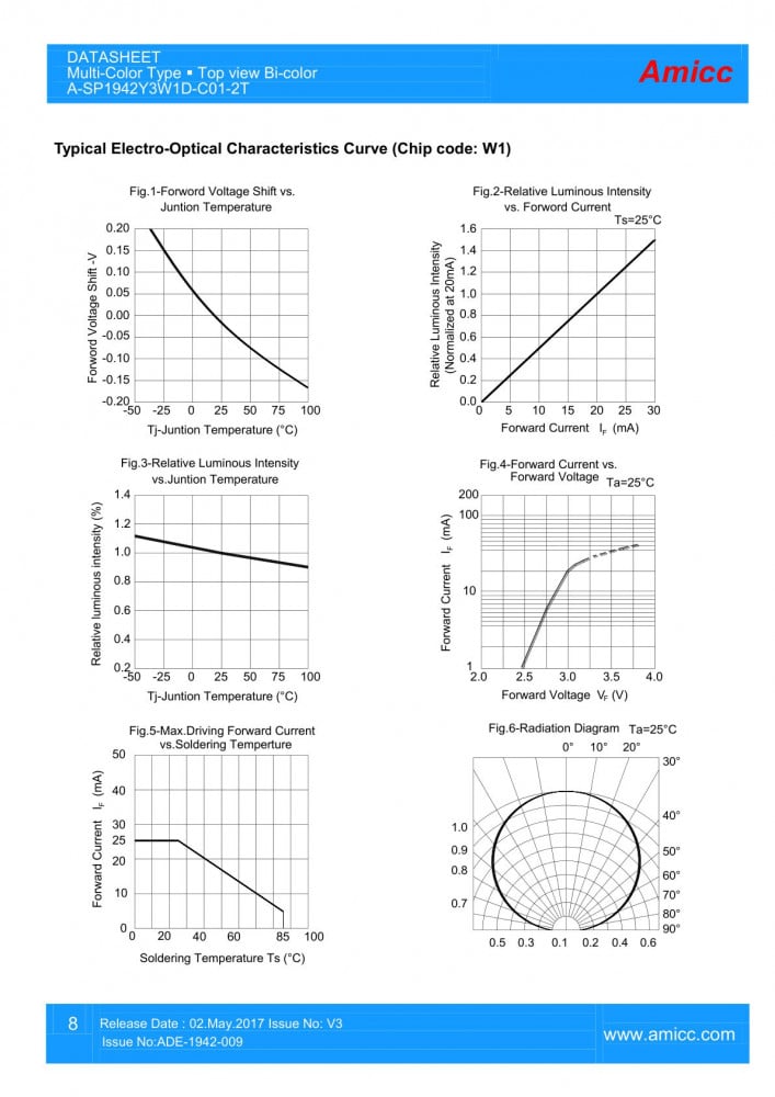 A-SP1942Y3W1D-C01-2T datasheet page 8