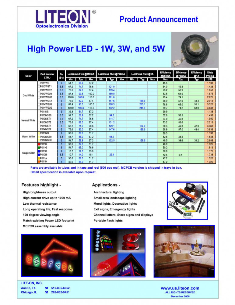 LITEON LTPL high-power LED technical document