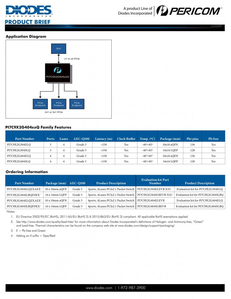 PI7C9X2G404SLBQFDE technical document page 2