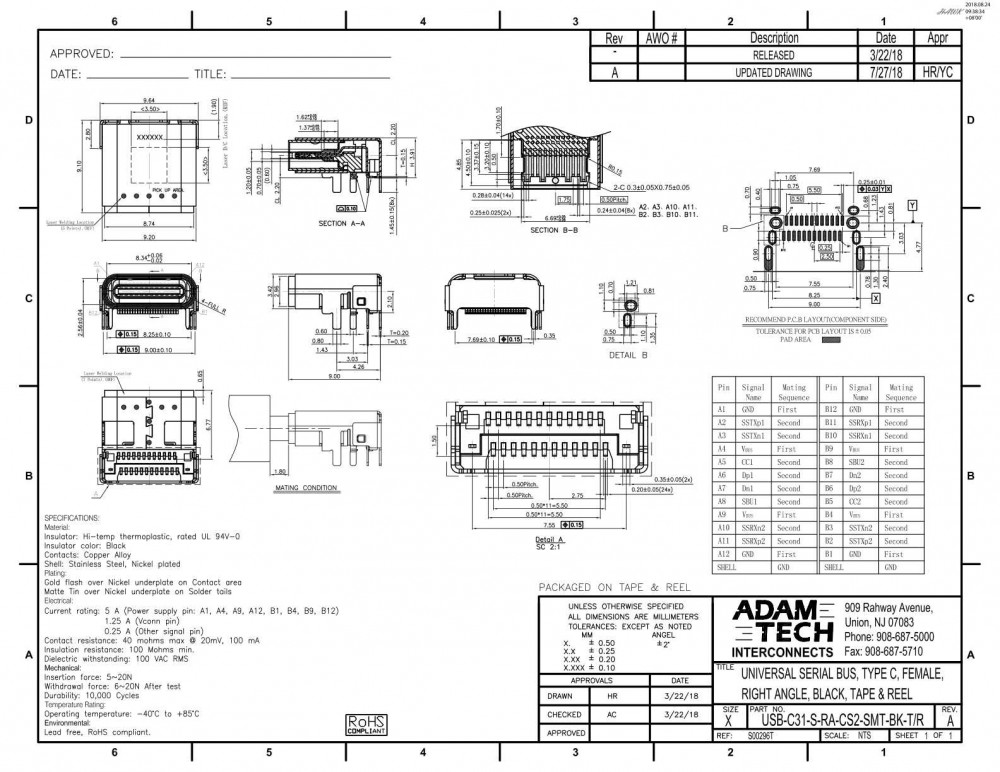 USB-C31-S-RA-CS2-SMT-BK-T/R technical drawing