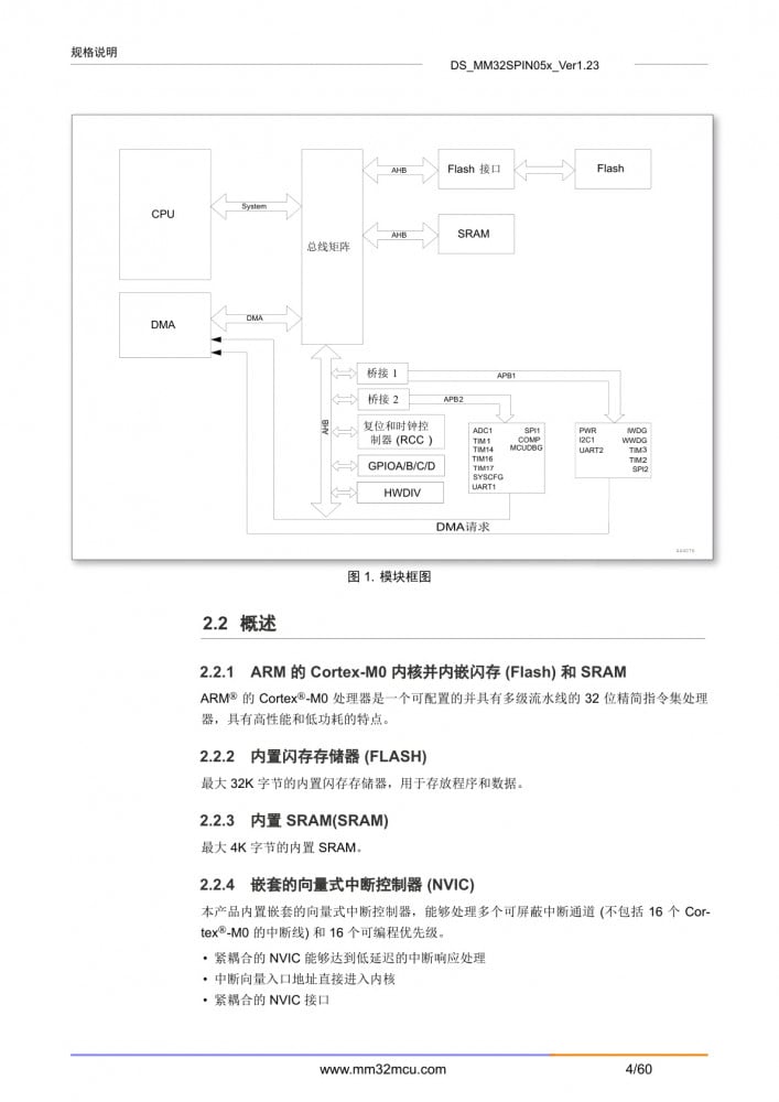 MM32SPIN05NW datasheet page 10