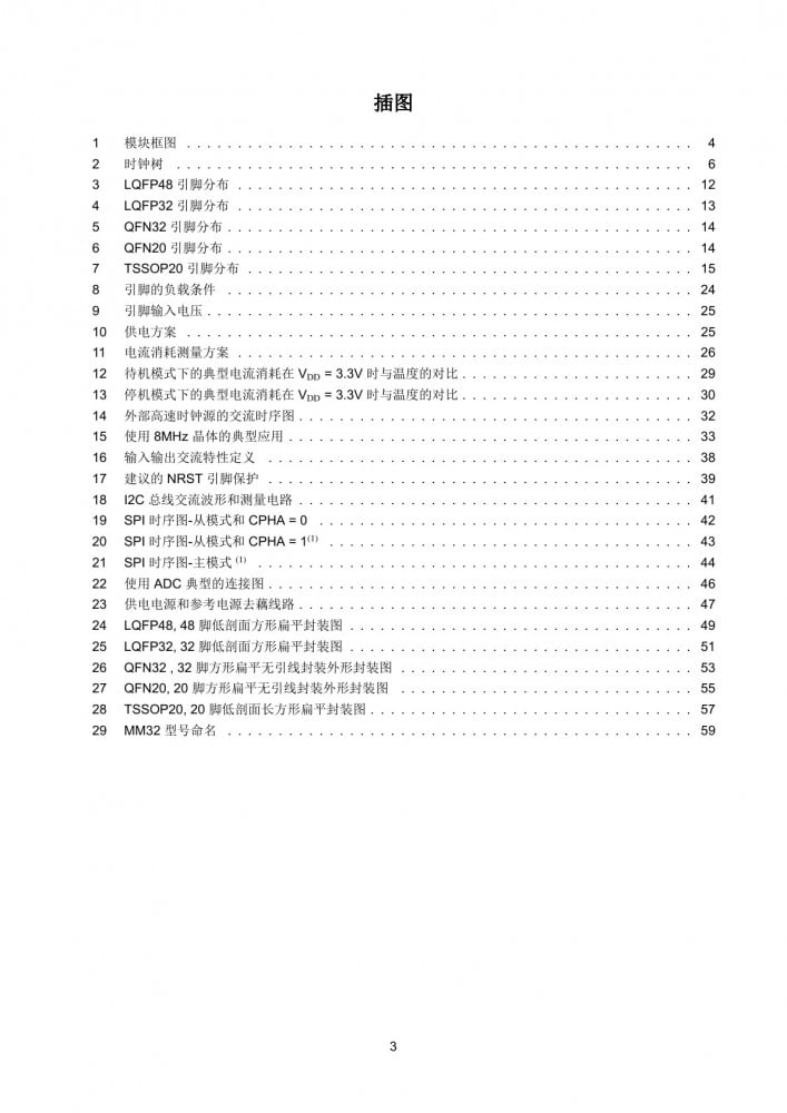 MM32SPIN05NW datasheet page 4