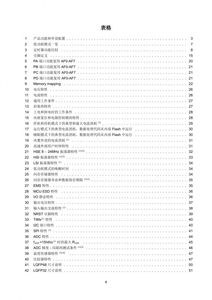 MM32SPIN05NW datasheet page 5