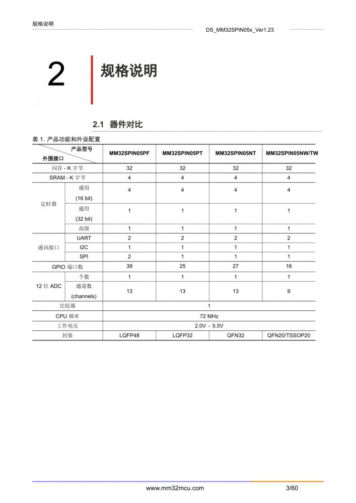 MM32SPIN05NW datasheet page 9