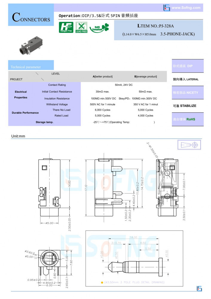 SOFNG PJ-328A technical document page 1
