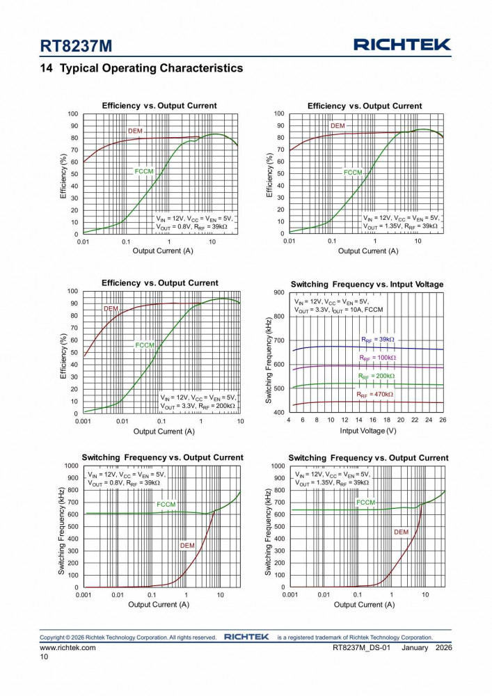 RT8237M datasheet preview, page 10