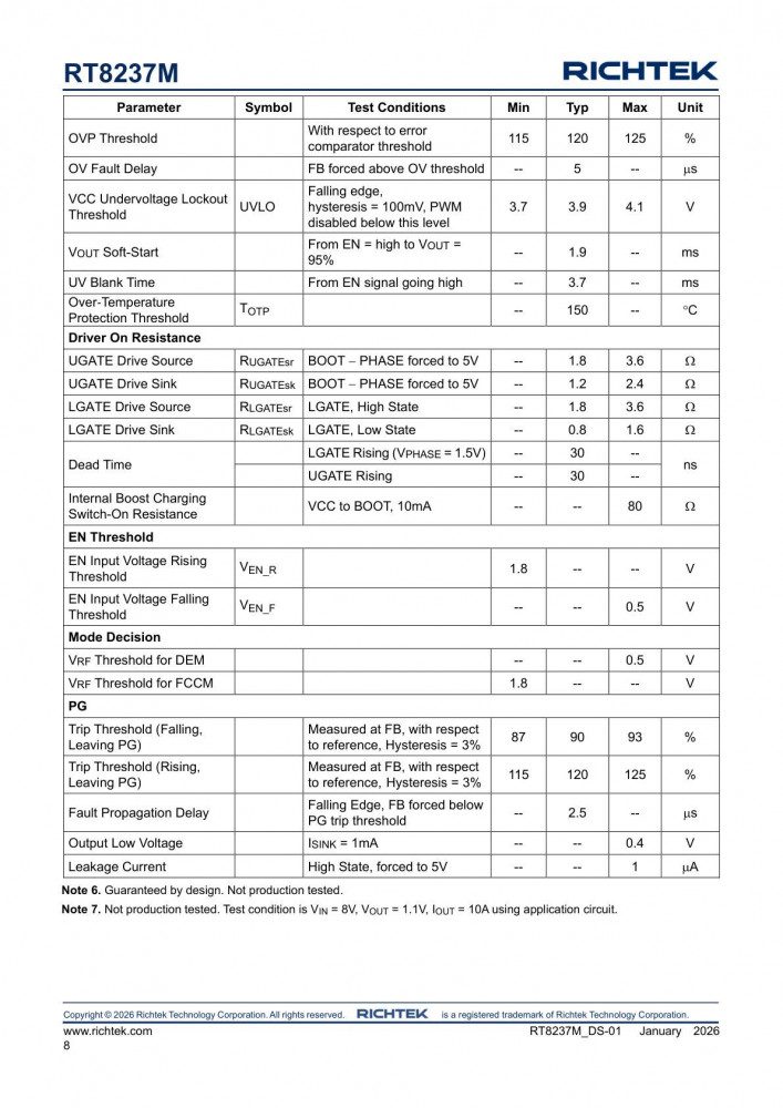 RT8237M datasheet preview, page 8