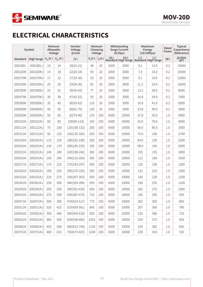 SEMIWARE 20D series datasheet page 2