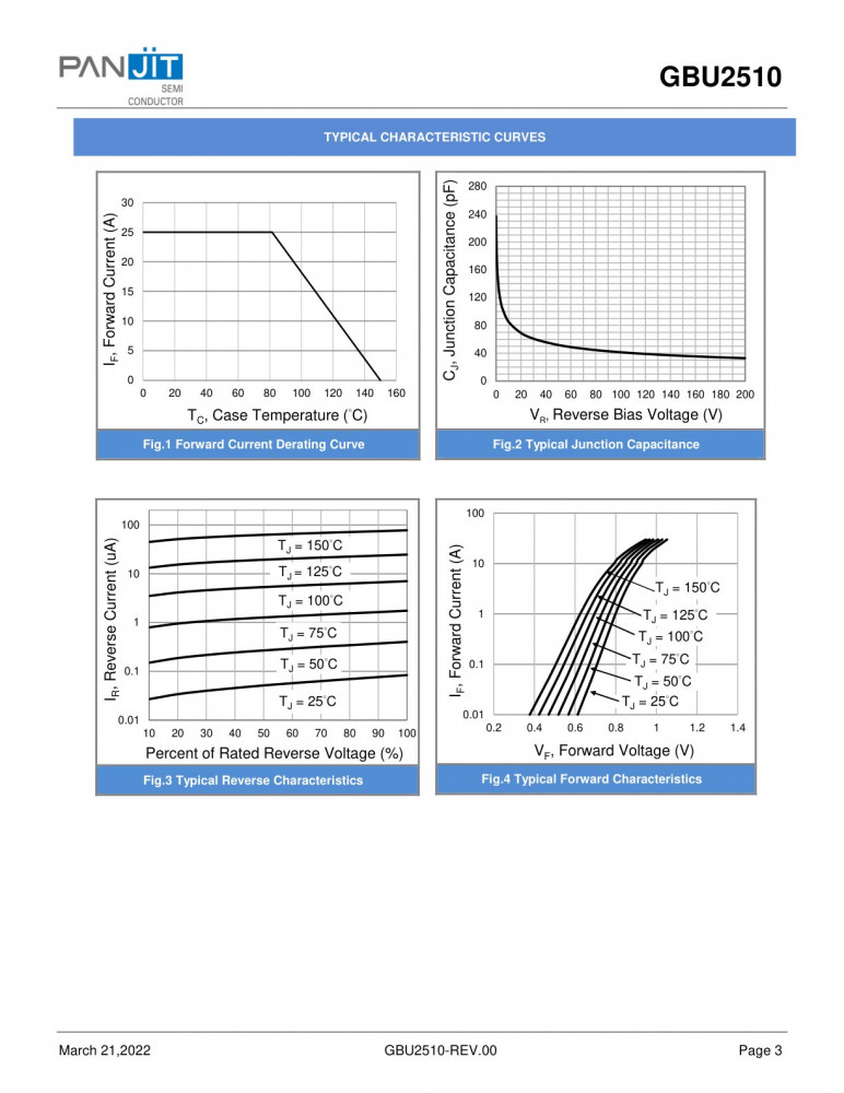 GBU2510 datasheet page 3