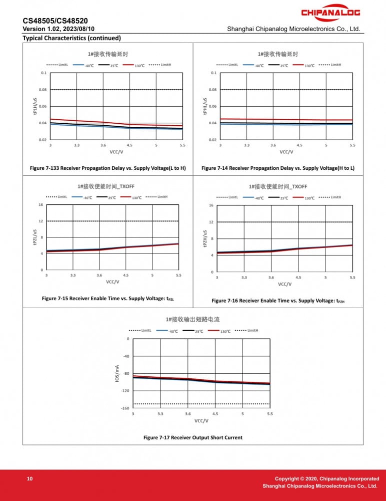 CS48520D datasheet page 10