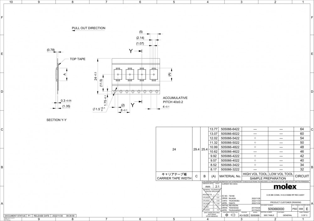 MOLEX 5050660822 order table